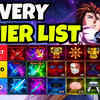 Sailor Piece Tier List for April 2026: Best Races, Traits, Fruits, and ...